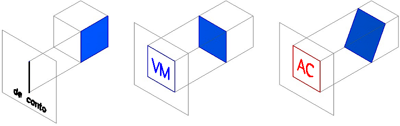 Planos Notables y sus Proyecciones