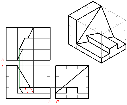 Proyección de Vistas