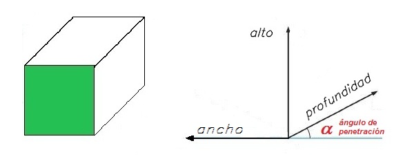 Proyección Oblicua - Fundamentos